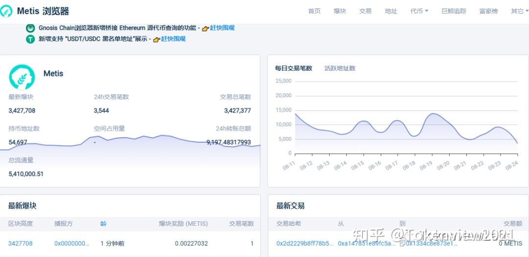 记得收藏！| Tokenview全币种浏览器【隐藏功能】使用指南 - 知乎