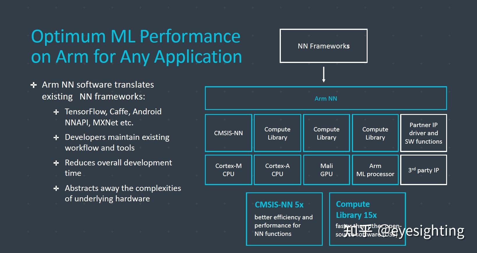 【推理引擎】NN模型部署框架/推理引擎总结 - 知乎