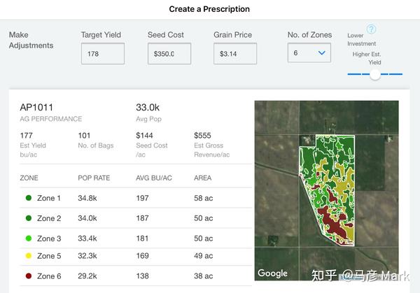 Zone Map，变量技术的应用关键 - 知乎