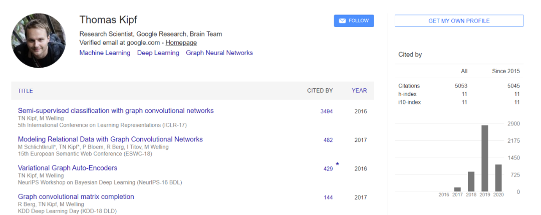 178页，四年图神经网络研究精华，图卷积网络作者Thomas Kipf博士论文公布 - 知乎