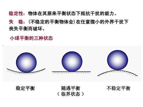 线性系统理论（四）系统运动的稳定性 - 知乎