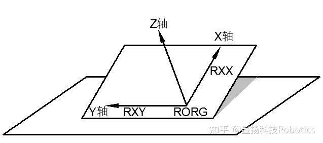 艾利特EC63机器人坐标系与轴操作 - 知乎