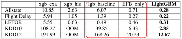 LightGBM 详细讲解 - 知乎