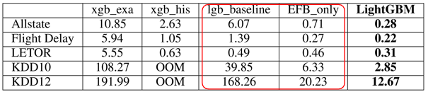 LightGBM 详细讲解 - 知乎