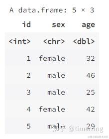 R语言之数据框的合并 - 知乎