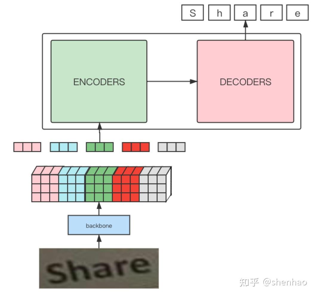 Transformer在OCR领域中的实际案例应用 - 知乎