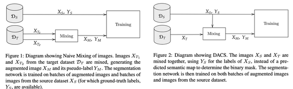 [笔记] AEL: 基于自适应均衡学习的半监督语义分割 (NeurIPS'21) - 知乎