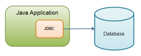 “JDBC”新手程序员必知 - 知乎