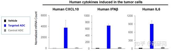 8.3亿美元！Mersana与德国默克达成ADC合作 - 知乎