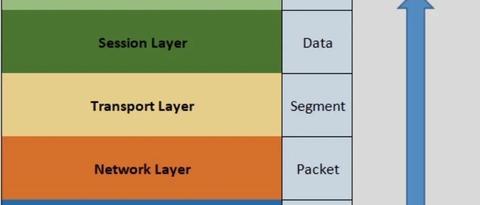 unix domain socket in Go 示例详解+大集合 - 知乎
