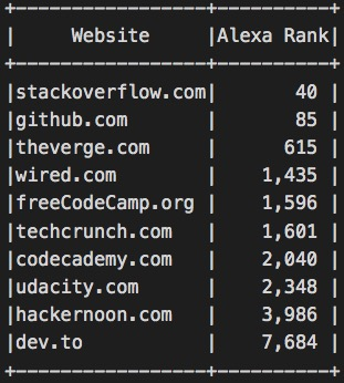 freeCodeCamp.org 社区概览 - 知乎