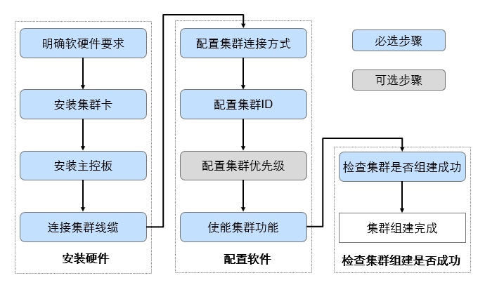 华为S7700系列到底支不支持堆叠？这篇给您介绍清楚！ - 知乎