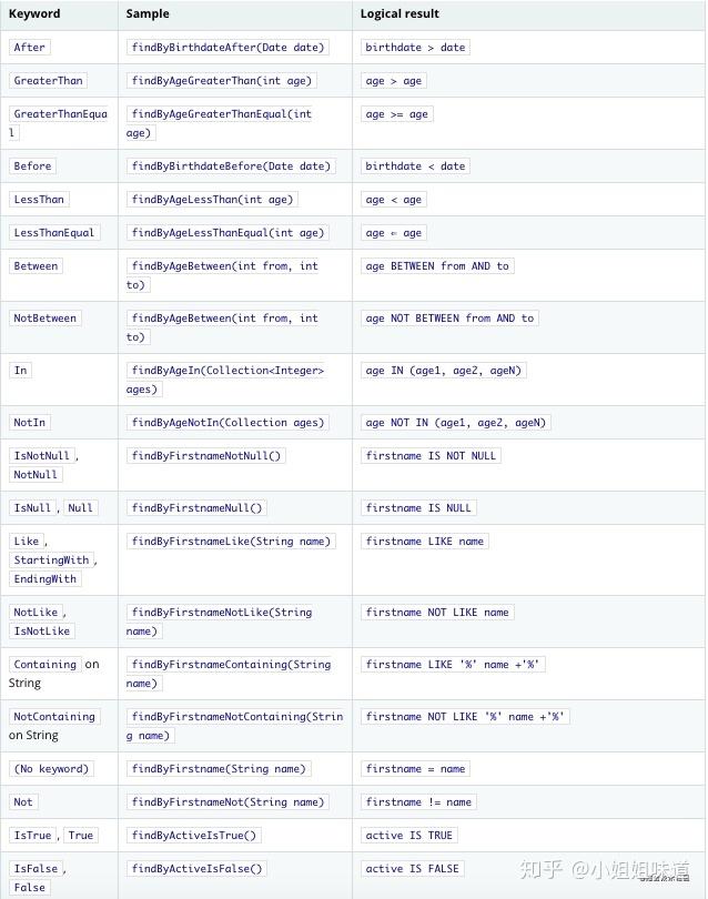 听说过spring-data-jdbc么？来个最佳实践 - 知乎