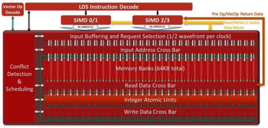 万字长文解读 AMD 的 GPU 架构 GCN - 知乎