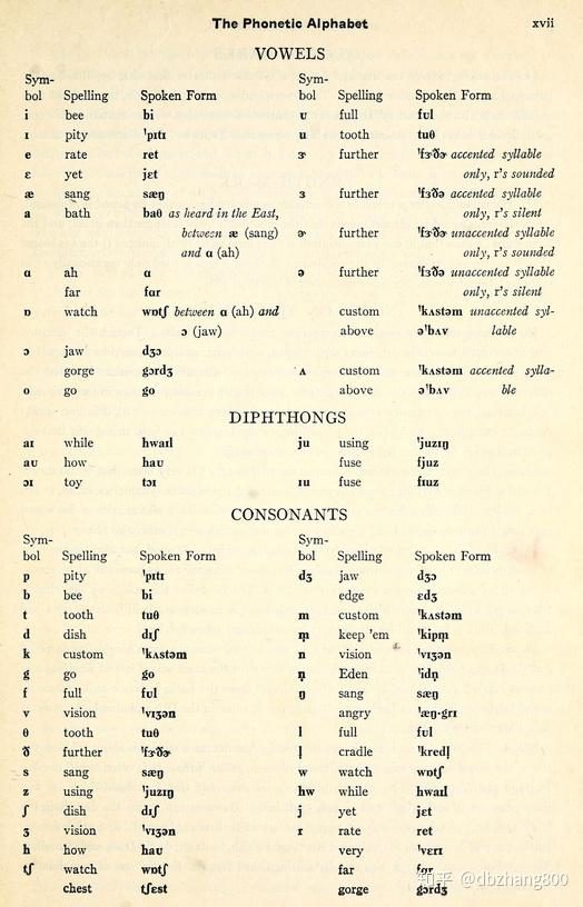 国际音标、DJ音标、KK音标、IPA都是什么鬼？ - 知乎