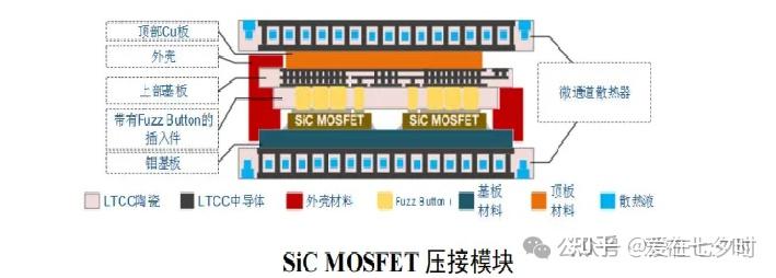 半导体碳化硅（Sic）器件封装三个关键技术的详解； - 知乎