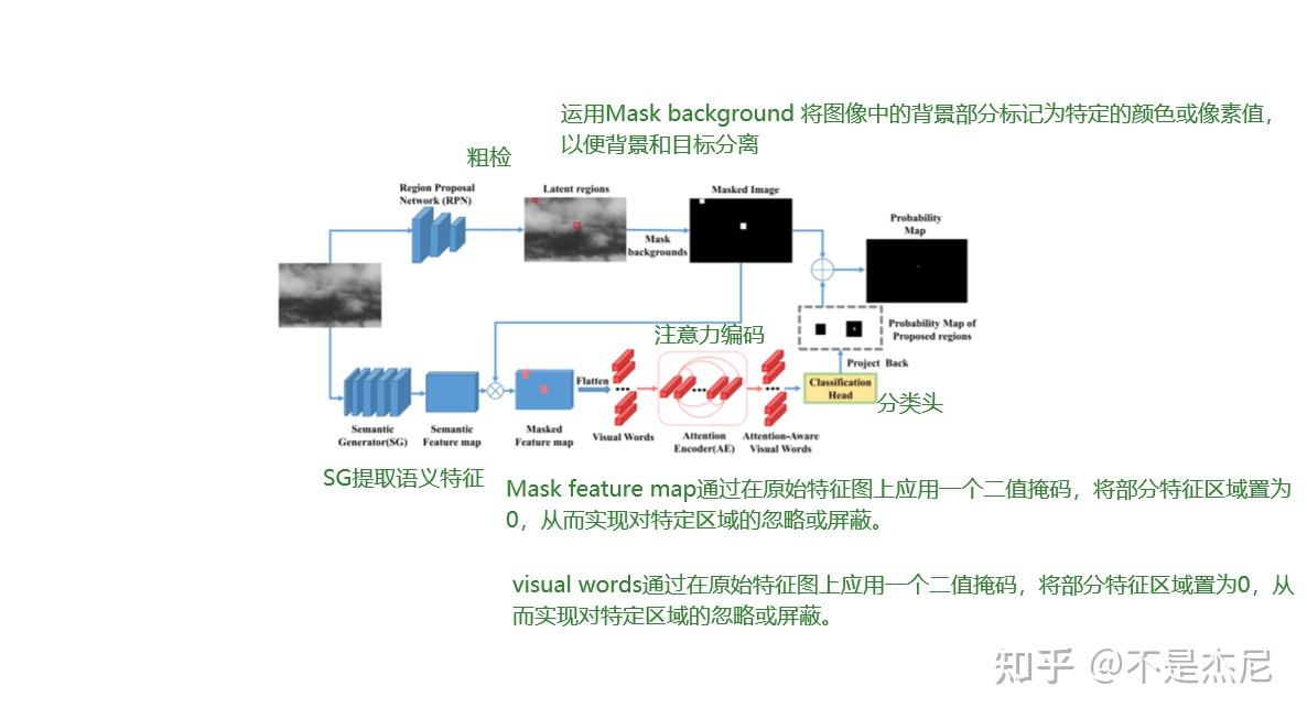 Interior Attention-Aware Network for Infrared Small Target Detection-翻译，总结，分析 - 知乎