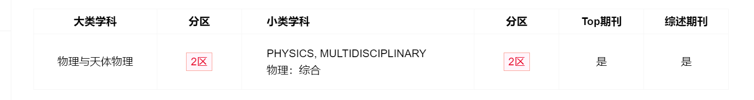 Physica A介绍及了解途径 - 知乎