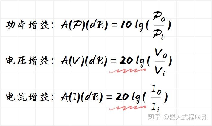非常轻松地谈谈dB，dB， dBm， dBi - 知乎