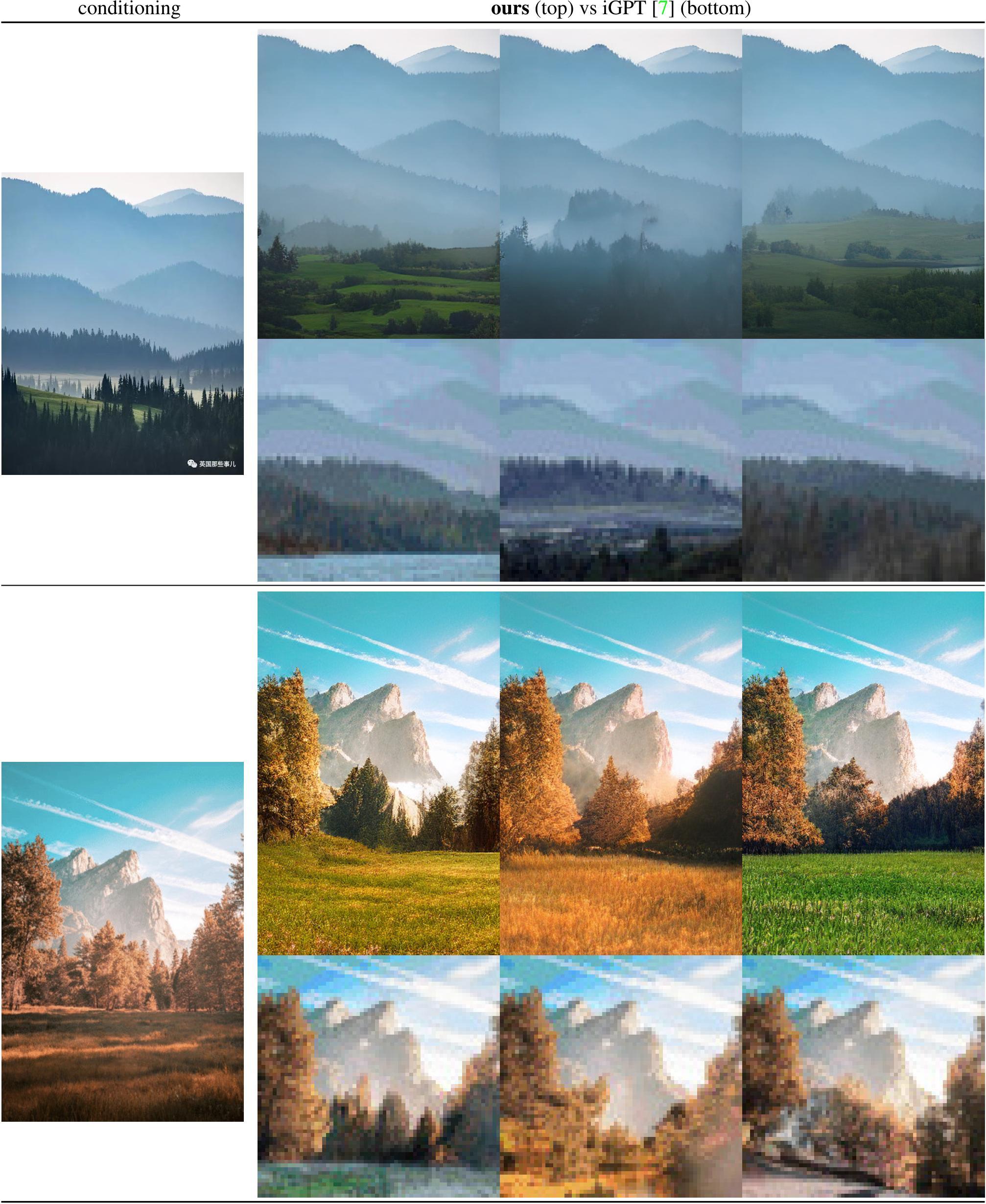 驯服 Transformers，实现高分辨率图像合成 - 知乎