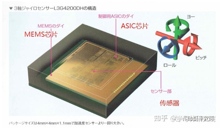 最新10大MEMS智能传感器原理全面解析！ - 知乎