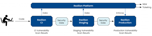 使用Rezilion动态SBOM实施软件攻击面管理 - 知乎