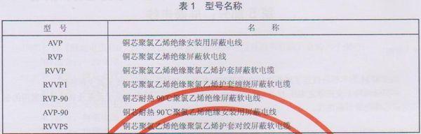 RVVP、RVSP、RVS、RVV、RVVSP区别 - 知乎