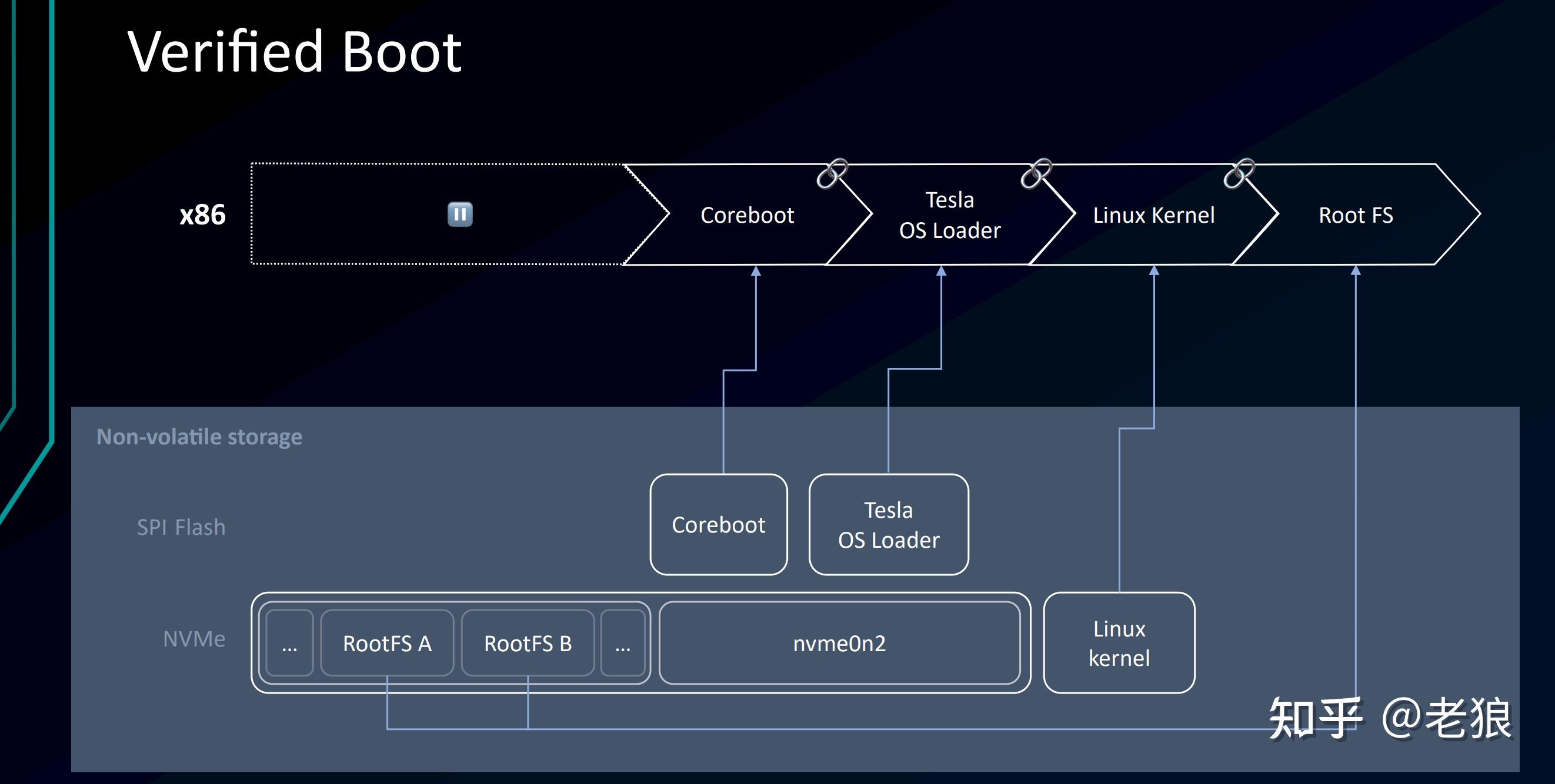 安全漏洞导致特斯拉又被解锁新“福利”？原因是中控系统的AMD CPU安全启动被故障注入攻击所破解 - 知乎