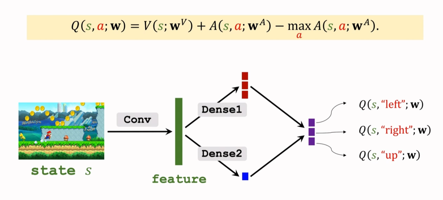 王树森深度强化学习笔记11：Dueling Network - 知乎