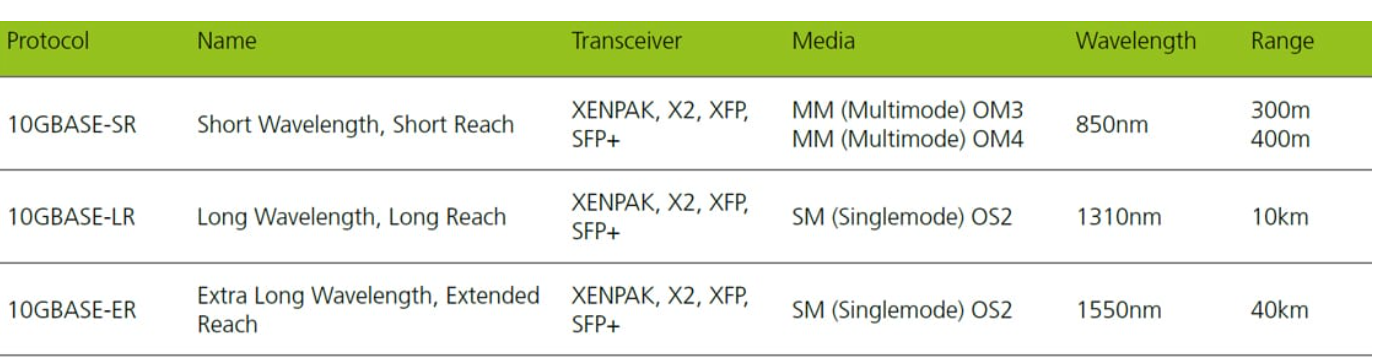 10GBASE-(K)R IL - 知乎