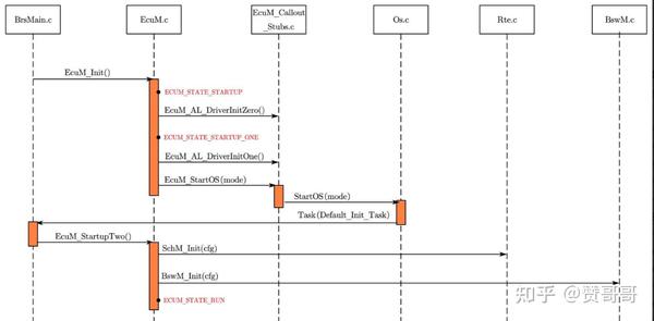 TC27x启动过程（4）-TC277-EcuM_Init - 知乎