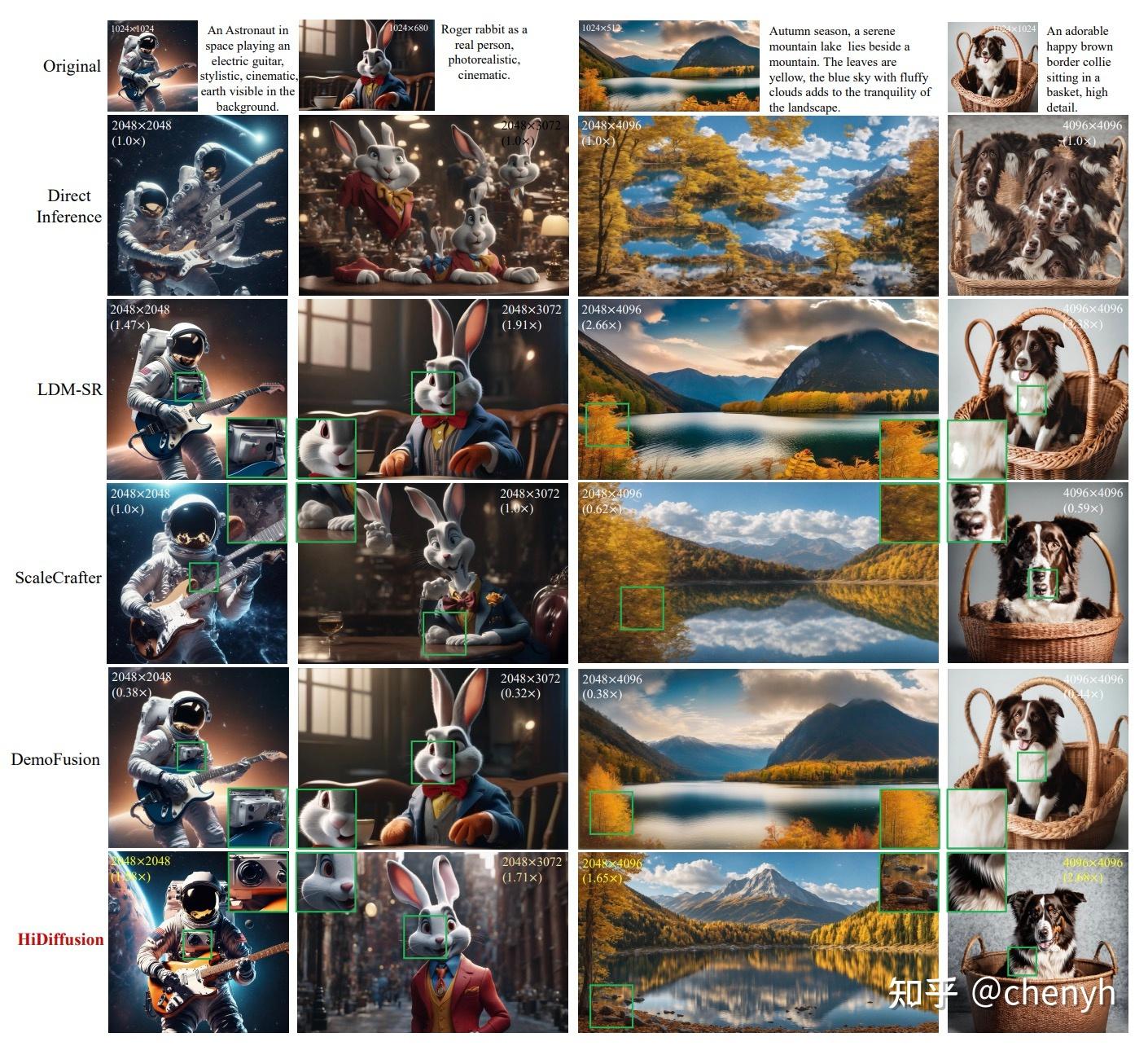 Hidiffusion：一行代码实现高清大图生成！ - 知乎