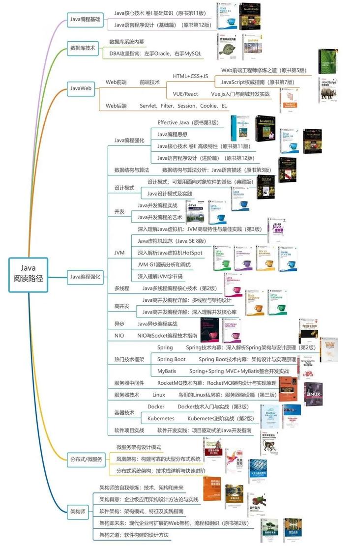 Java入门到进阶书单汇总整理 知乎 