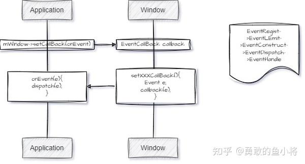 Hazel -- Core - 知乎