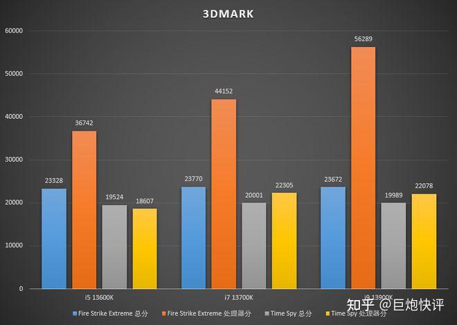 首发评测！Intel 13代酷睿i5 13600K / i7 13700K / i9 13900K - 知乎