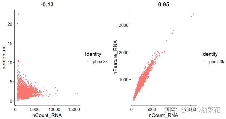 Seurat包------标准流程 - 知乎