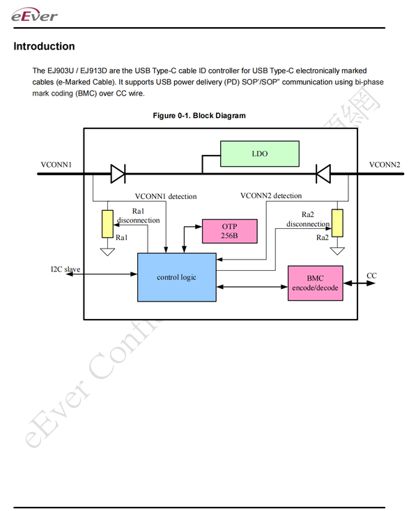 iPhone15 Pro和iPhone15Pro Max支持USB-C高速传输，给这些半导体企业带来重大利好 - 知乎