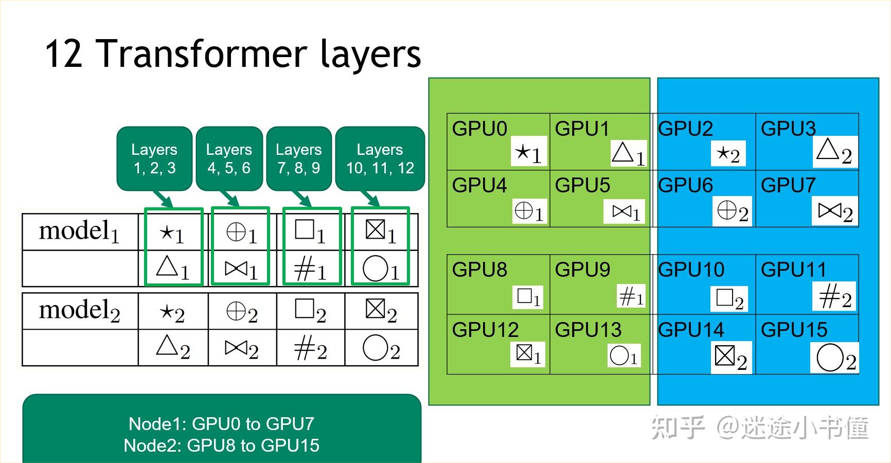 [细读经典]Megatron论文和代码详细分析(2) - 知乎