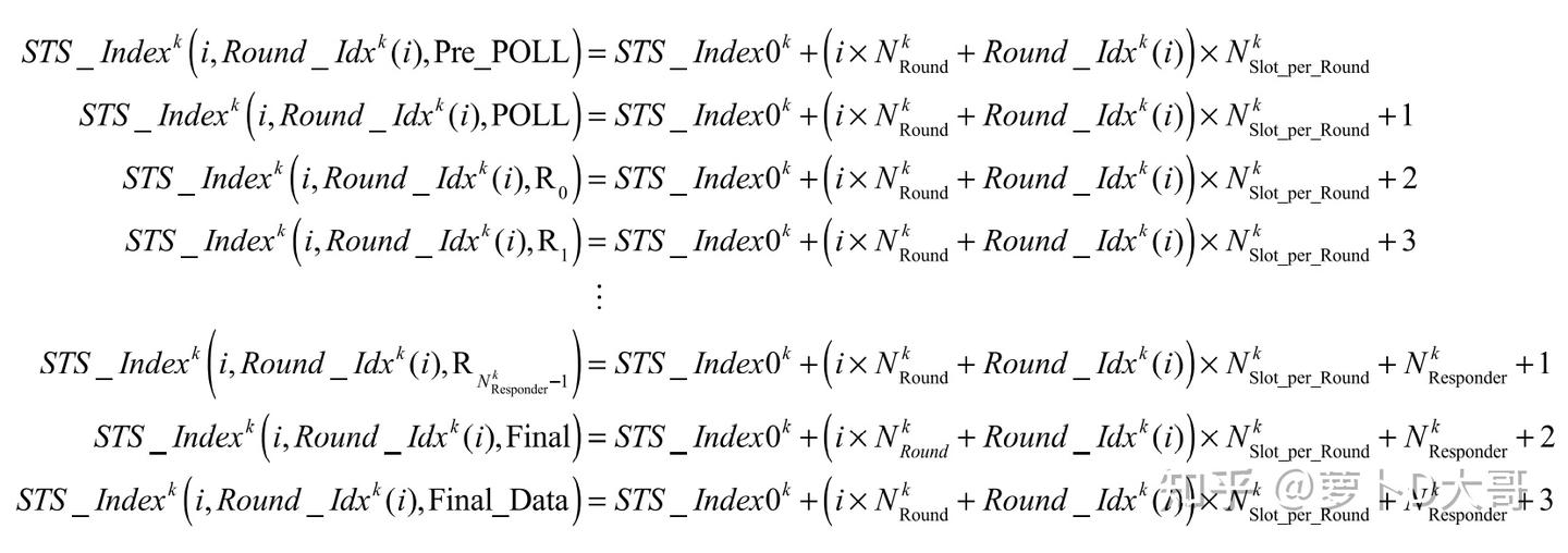 CCC联盟数字钥匙规范（五）——UWB MAC STS索引 - 知乎