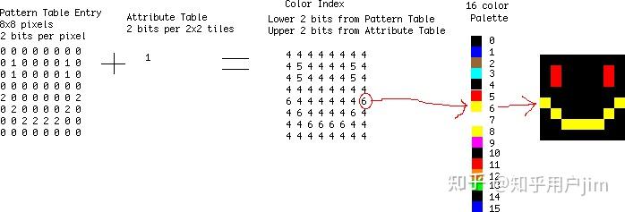 nes编程系列翻译 -- ASM篇(主要手册-nes架构概论) - 知乎