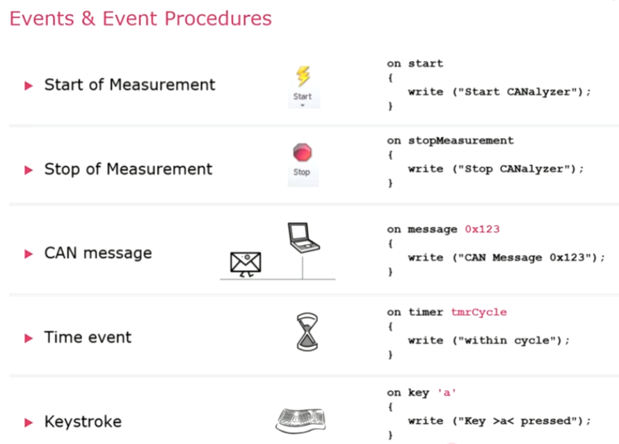 CANoe教程 | CAPL编程 - 事件驱动