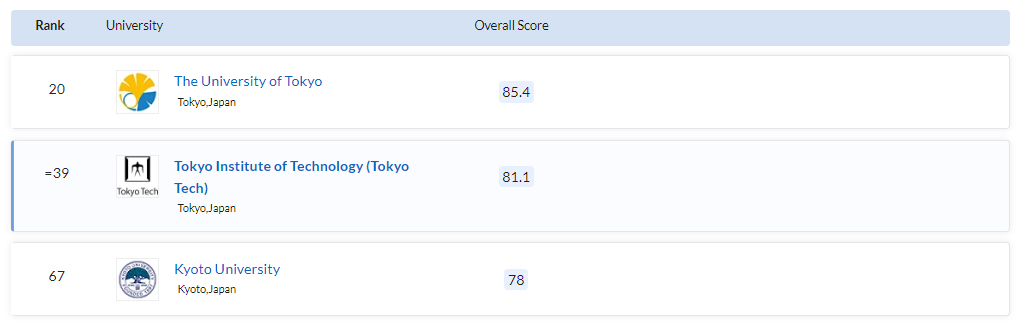 SGU项目2024年春季入学申请必看 | 东京工业大学GSEP项目 - 知乎