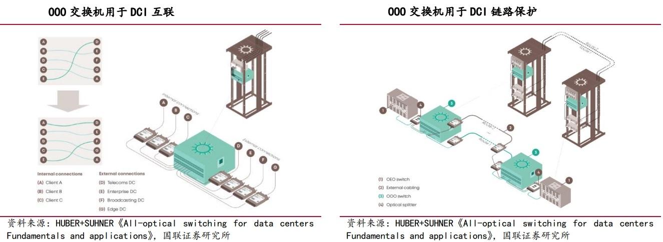 交换机行业深度：市场现状、行业发展趋势、产业链及相关公司深度梳理【慧博出品】 - 知乎