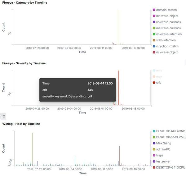 FireEye NX安全运营实例 - 知乎