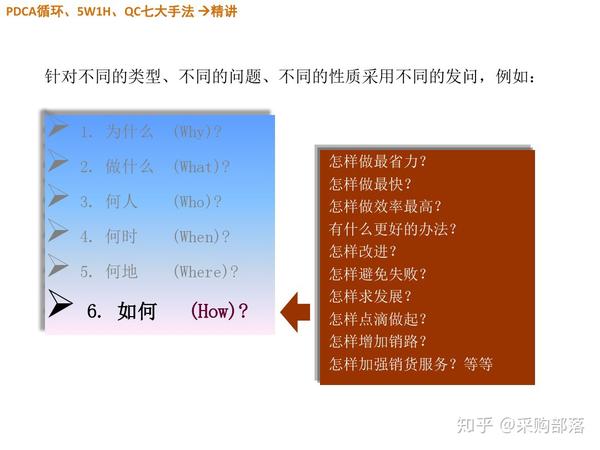 质量管理--PDCA循环、5W1H、QC七大手法精讲(完整版) - 知乎