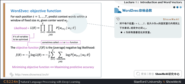 斯坦福NLP名课带学详解 | CS224n 第1讲 - NLP介绍与词向量初步（NLP通关指南·完结🎉） - 知乎