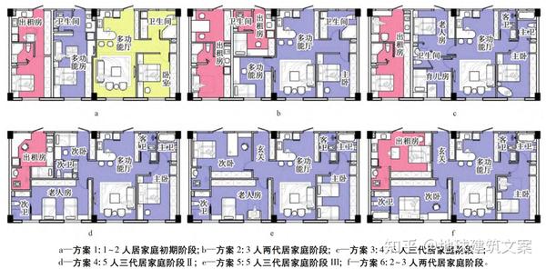 住宅户型多样化高效利用设计案例 知乎 5723