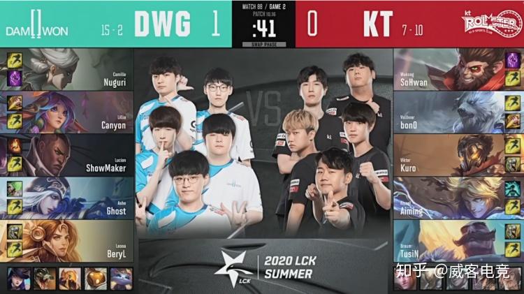威客电竞 LCK夏季赛：KT 0-2 DWG,轻取两局横扫 - 知乎