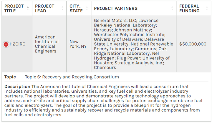 燃料电池240318：美国化工工程师学会H2CIRC - 知乎