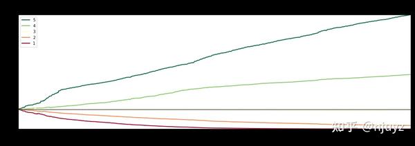 【Alphalens中文手册】图表详解 - 知乎
